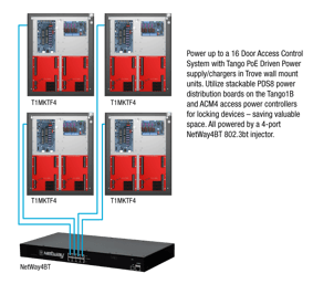 Powering Access Control Devices with 802.3bt PoE | Armo Electronics